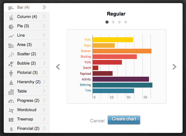 What is a "data visualization tool"? An intro for journalism students